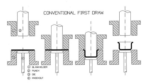Deep Drawn Stamping - RICKOTEK Metal Stamping